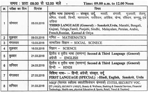 MP Board Time Table 2018 For Class 10 And 12