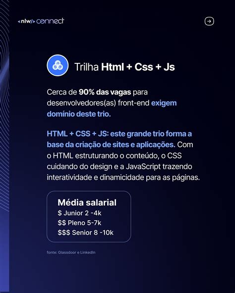 Rocketseat Sua Escola De Programação Fala Dev Se Você é Apaixonado Por Tecnologia E Quer