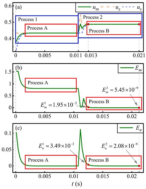 Jmse Free Full Text Fast High Precision Bisection Feedback Search Algorithm And Its