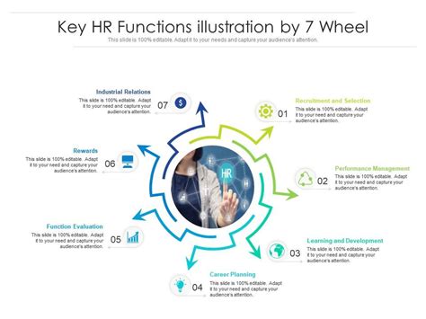 Key Hr Functions Illustration By 7 Wheel Presentation Graphics