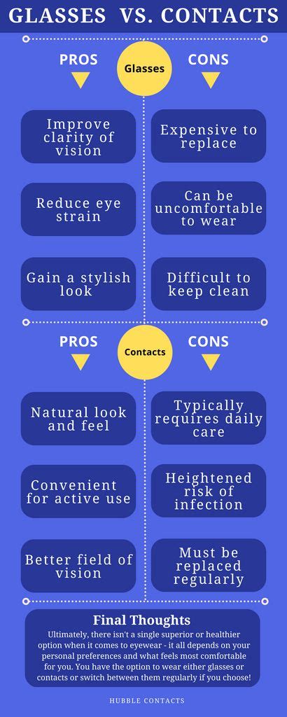 Switching To Contacts Vs Wearing Glasses The Pros And Cons Of Both In