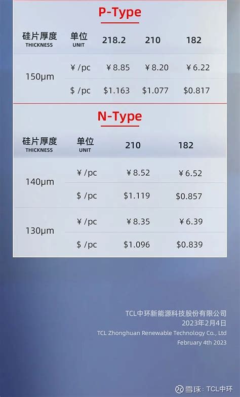 Tcl中环单晶硅片价格公示 雪球