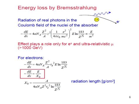 2 3 Bremsstrahlung A Charged Particle Of Mass