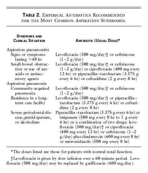 Pneumonia Vs Aspiration Pneumonia