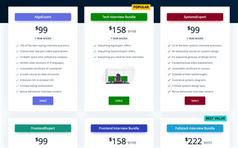 Algoexpert Vs Leetcode What Is Best For You