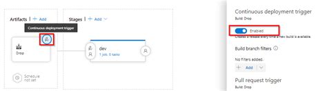 crie um pipeline de ci cd para com o devops starter project blog