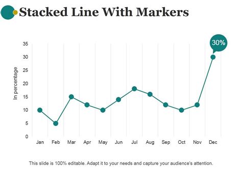 Stacked Line With Markers Template 1 Ppt PowerPoint Presentation Portfolio