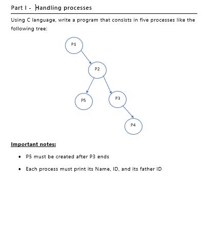 Solved Part I Handling Processes Using Clanguage Write A Chegg