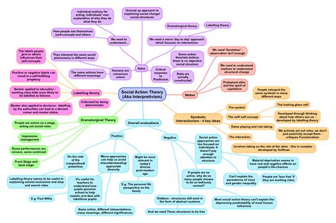 Social Structures In Sociology 15 Examples Definition Vrogue Co