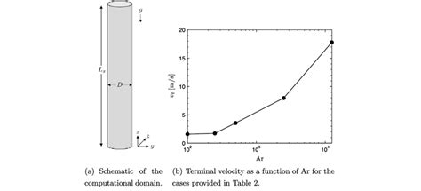 Simulation Configuration Download Scientific Diagram