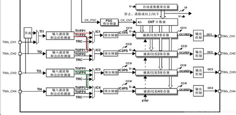 Stm32测量pwm波频率及占空比stm32 Pwm捕获脉冲分析占空比和频率 Csdn博客
