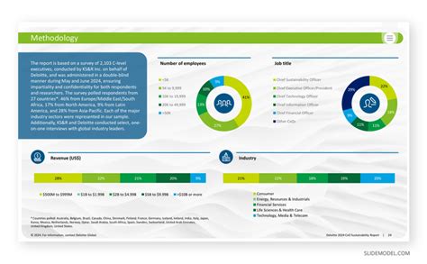 12 Methodology Slide In Deloitte Consultancy Presentation Slidemodel