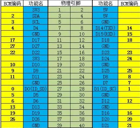 Nvidia Jetson Tx1，tx2，tx2 Nx，agx Xavier 和 Nano开发板gpio口配置及应用agx Xavier