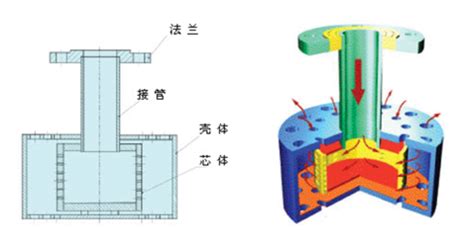 HX蒸汽加热消声器 湖南智飞暖通设备有限公司