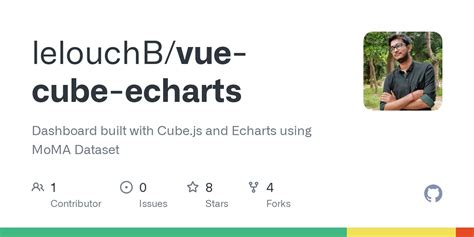 Github Lelouchbvue Cube Echarts Dashboard Built With Cubejs And Echarts Using Moma Dataset