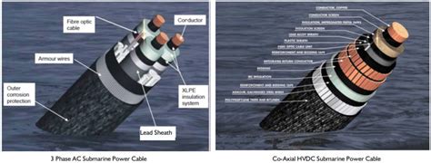 1 35kv Xlpe Insulated Submarine Power Cable