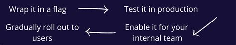 Rethinking Testing In Production The New Stack