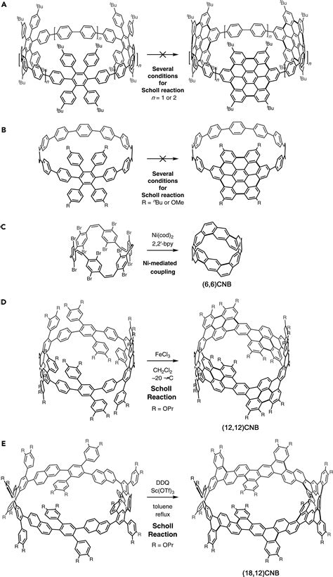 Armchair And Chiral Carbon Nanobelts Scholl Reaction In Strained