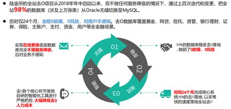 从oracle到mysql，金融核心场景在线换库落地实战 知乎