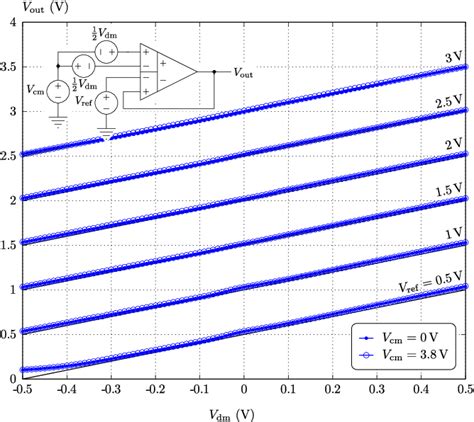 Figure 2 From A CMOS Differential Difference Amplifier With Class AB Input Stages Featuring Wide