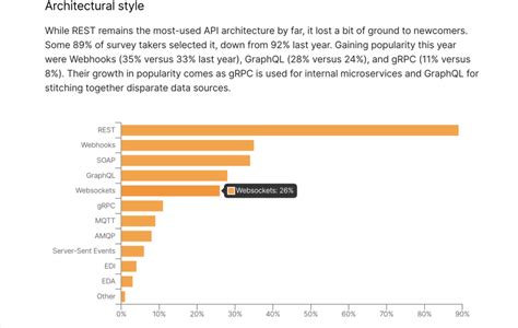 Set Up A Websocket Server In Node Js Postman Blog