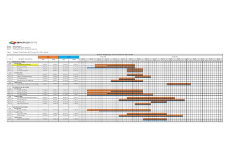 Svtcc Mpf Material Delivery Schedule Updated Pdf