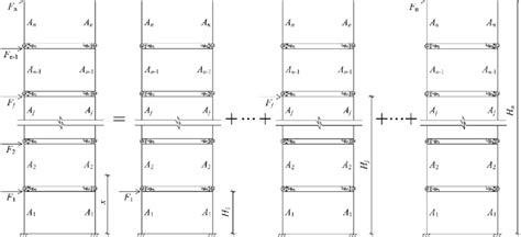 Lateral Load Decomposition Of The Csmss Src Download Scientific Diagram
