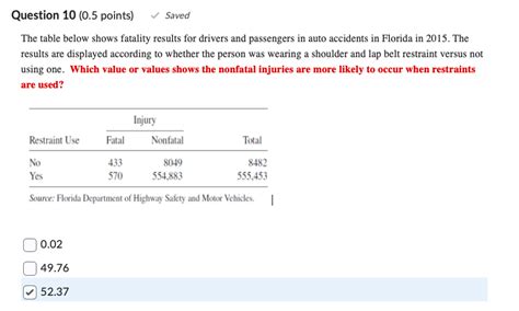 solved the table below shows fatality results for drivers