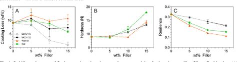 Figure 1 From Edible Crystalline Particles As Model Fillers In
