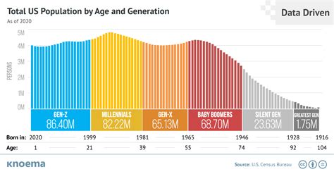 Us Population 2025 By Age Group Ethan S Coe