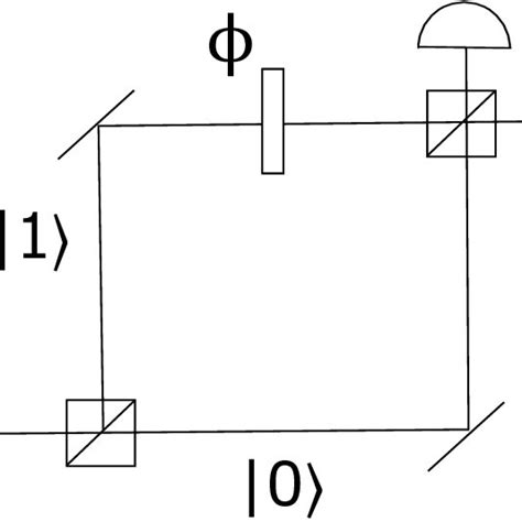 A Measurement Procedure Can Be Visualised Using This Flowchart A