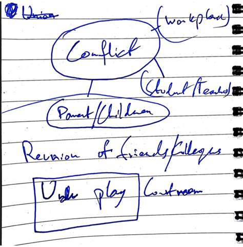 14 Brainstorming Notes Download Scientific Diagram