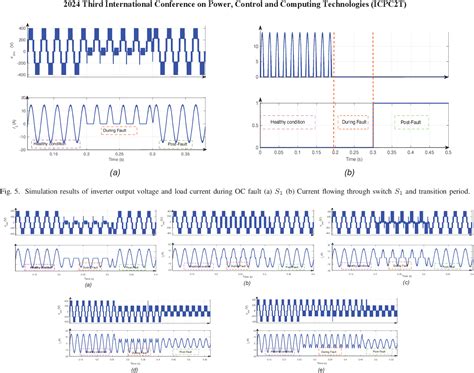 Figure 1 From A New Single Phase Fault Tolerant T Type Five Level Inverter With 100 Dc