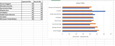 Question About Y Axis Data For A Bar Chart In Excel Microsoft Community