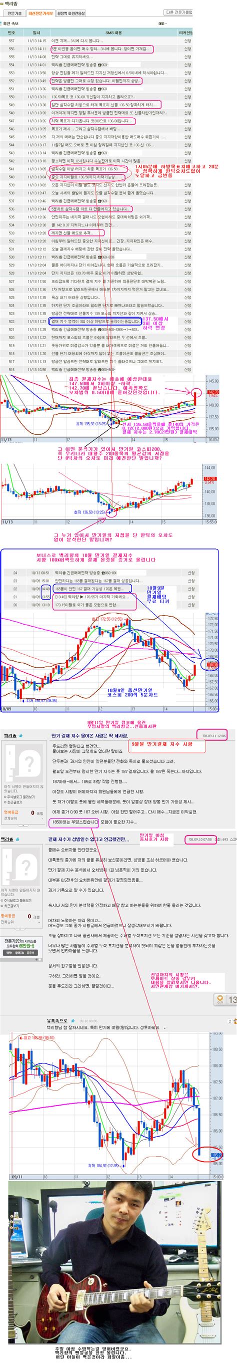 12월물 만기 결재지수의 추적 수면위로 오르다 선옵전문가분석 선물옵션 팍스넷 증권포털 12월물 만기 결재지수의 추적 수면위로 오르다 선옵전문가분석 선물옵션 팍스넷 증권포털