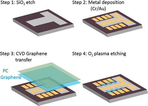 [pdf] Spectral Sensitivity Of Graphene Silicon Heterojunction