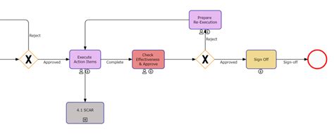Capa Application Forms And Workflows Capa 14