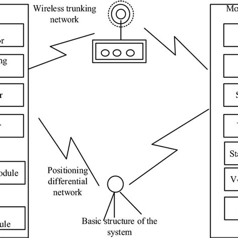 Optimization Of Equipment Function Structure Framework Download
