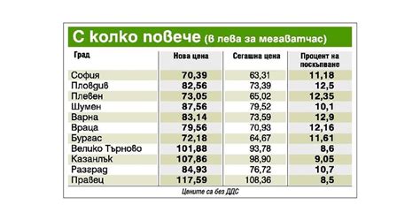 Сметката за парно 8 50 лв в София