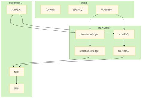 mcp 实践：基于 mcp 架构实现知识库系统 csdn博客