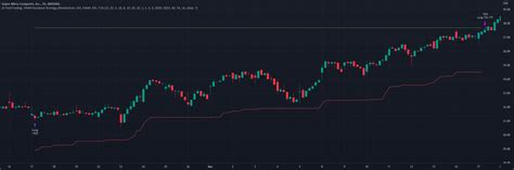 VWAP Breakout Strategy Momentum Vol VWAP RSI TrSL By JS
