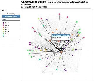 GitHub Smontanari Code Forensics A Toolset For Code Analysis And Report Visualisation