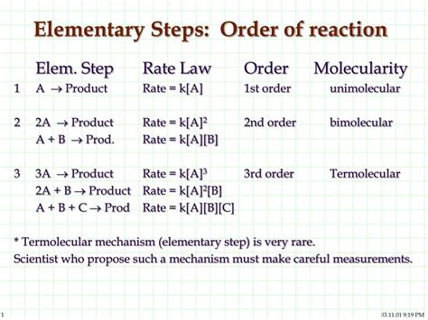 PPT Reaction Mechanisms Steps Of A Reaction PowerPoint Presentation ID