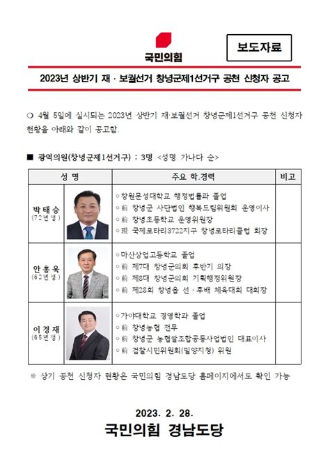 20230228 국민의힘 경남도당 보도자료 2023년 상반기 재보궐선거 창녕군제1선거구 공천 신청자 공고 대변인브리핑