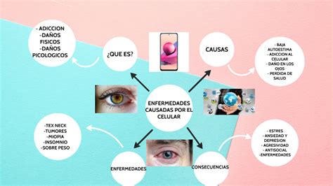 Enfermedades Provocadas Por El Celular By Kamila Puentes On Prezi