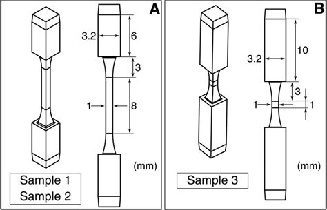 Specimen Geometry For Samples 1 And 2 A And For Sample 3 B Download Scientific Diagram