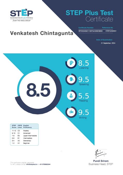 Venkatesh Ch On Linkedin Hello Connections 🤗 Happy To Share That I