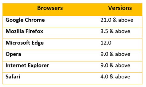 Media Queries Role In Html Emails Marmato Digital