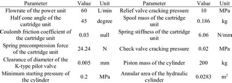 parameters and values of the main calculation parameters download