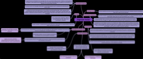SOLUTION Mapa Mental Cogni O Social Studypool